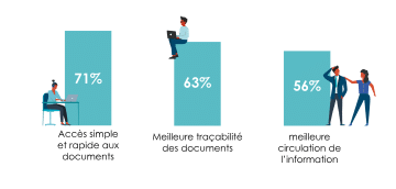 Qu'est-ce qu'une GED ? Définition et avantages